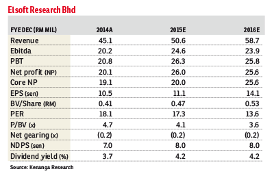 Elsoft remains resilient with innovation of LED products