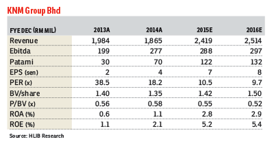 KNM changing to recurring income model