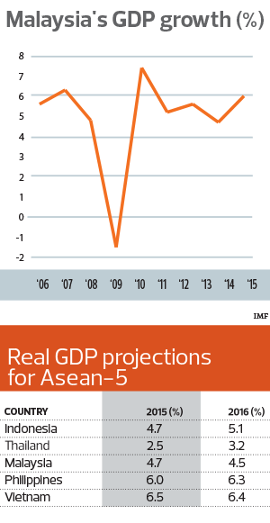 Cover Story: Chasing realistic GDP growth
