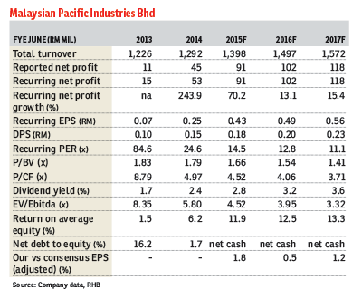 MPI riding on ringgit weakness