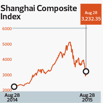 TONG’S VALUE INVESTING PORTFOLIO: More volatility likely
