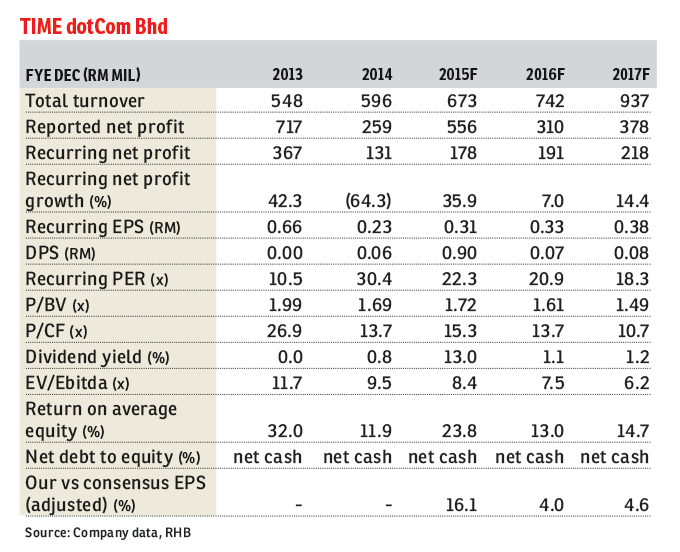 Time dotCom’s data centre growth remains resilient