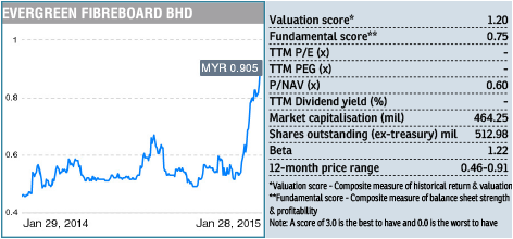 Board makers in sweet spot this year
