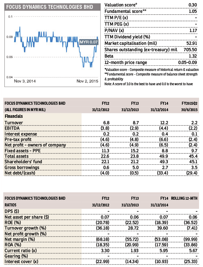 Stock With Momentum: Focus Dynamics