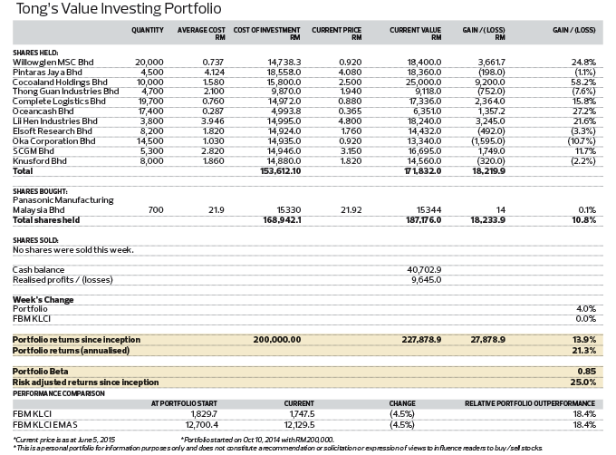 Tong's Value Investing Portfolio: Finding value in stocks