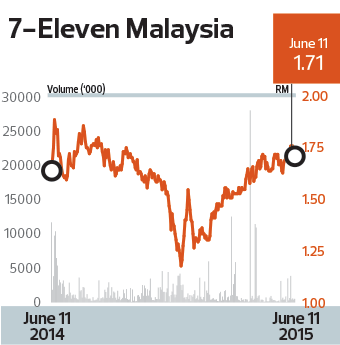 7-Eleven to weave web of networks