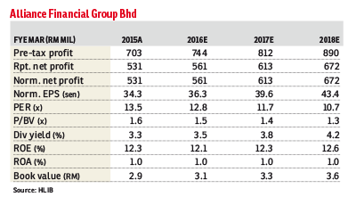 Alliance Financial to continue to focus on its niche SME