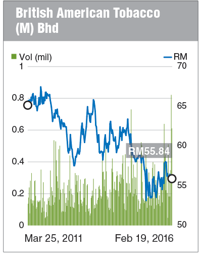 Smoky outlook for BAT