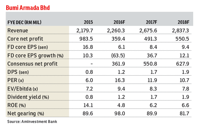 Bumi Armada receives FPSO termination notice