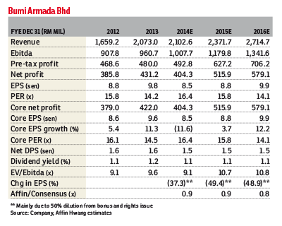 FPSO, Bumi’s top earnings driver