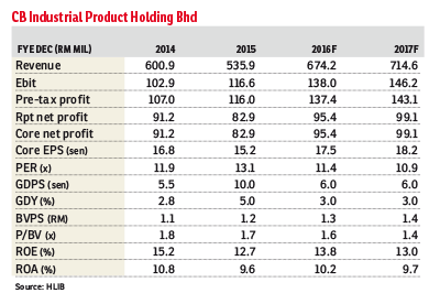 CBIP declares special dividend