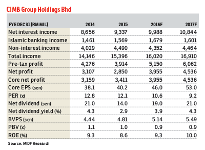 Cost initiatives remain on track to lower opex