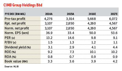 CIMB divests stake in Indonesian life insurance company