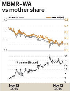 Warrants Update: MBM Resources-WA could benefit from Axia boost