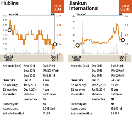 Off-Market Trades: Hubline, Jiankun International, Boustead Holdings, E ...