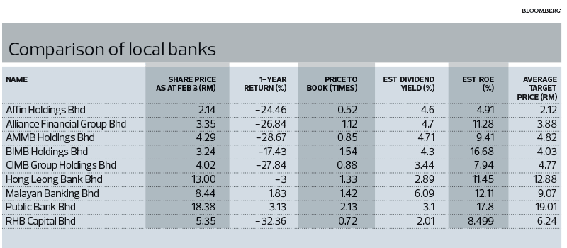 Trade Wise: Banking stocks out in the cold