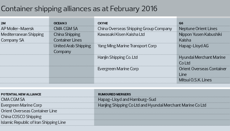 Westports not concerned about shake-up in shipping alliances