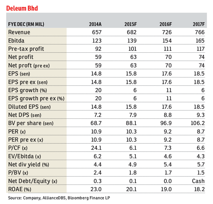 Deleum’s RM3.8b order book gives long-term earnings visibility