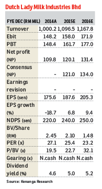 Dutch Lady FY14 revenue only records 2% growth