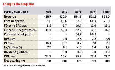 Econpile sees minimal impact from arbitration