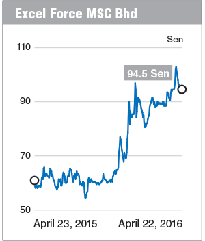 EForce in talks to rope in new investor