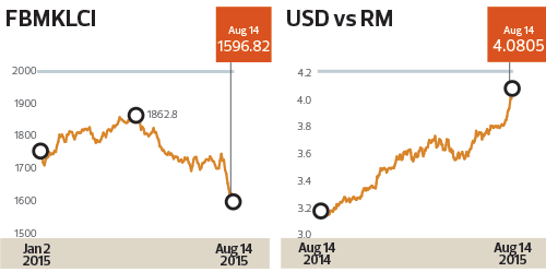 Lead Story: Attractive valuations but low risk appetite amid uncertainties