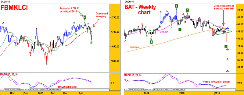 Sell in May and go away