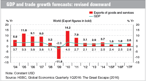 Trade pacts catalysts for revitalising economy