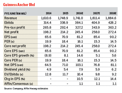 Guinness boosted by a festive quarter