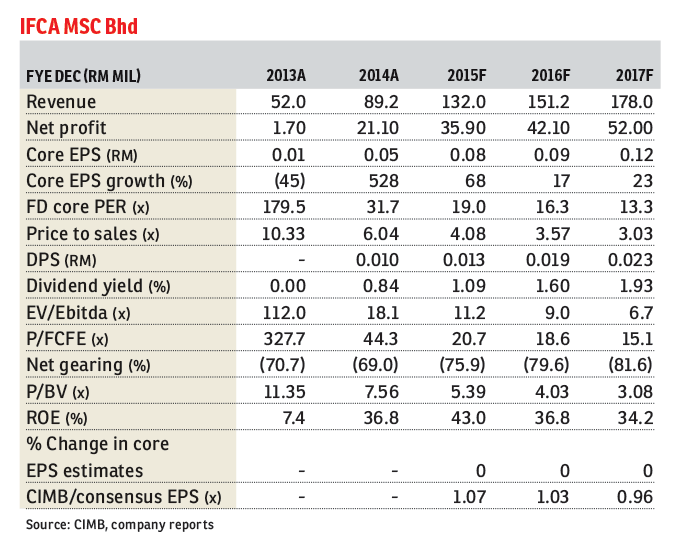 Another record year ahead for IFCA MSC