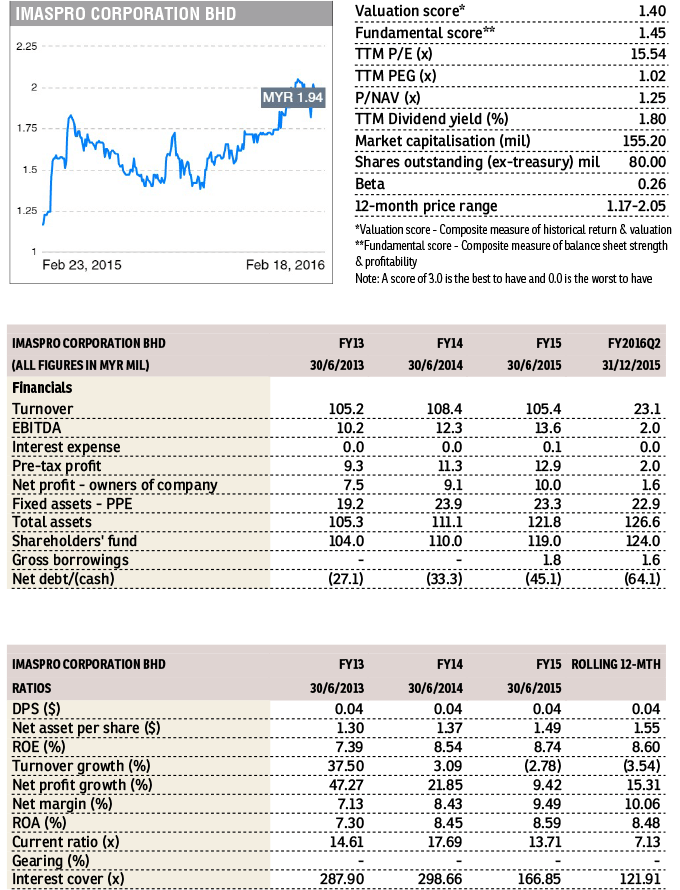 Stock With Momentum: Imaspro Corporation