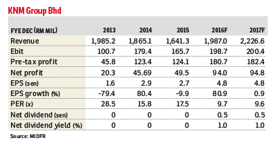 Strong contract flows for KNM from Rapid