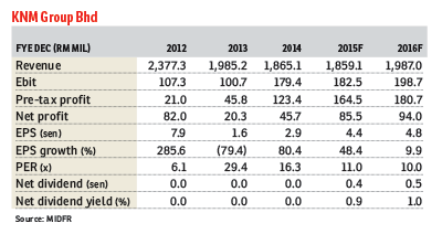 KNM Group Bhd to gain from joint venture’s US$42m PIC project
