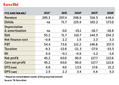 Karex’s proposed TheyFit acquisition to expand OBM segment