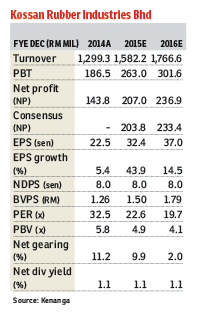 Another phase of expansion for Kossan anticipated in FY15