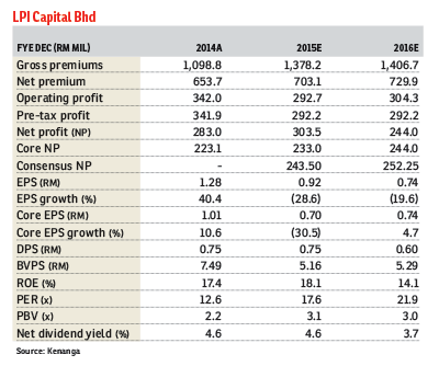 A fifth round of Public Bank shares disposal by LPI
