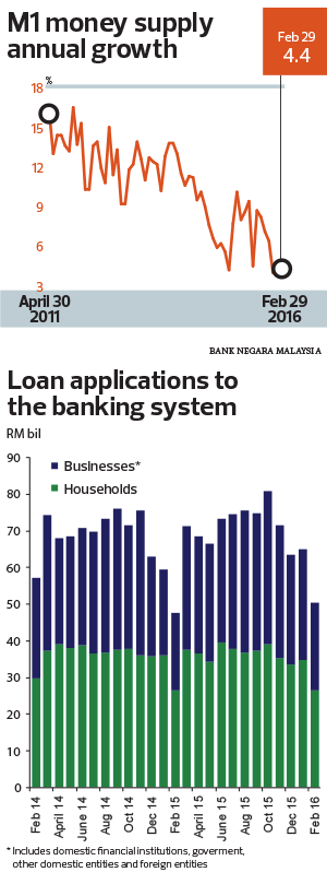 The State of the Nation: Does slowdown in M1 growth point to weaker ...
