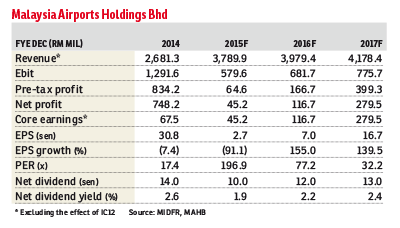 MAHB off to a good start