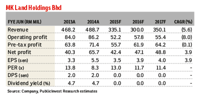 Recent JV a win-win situation for MK Land