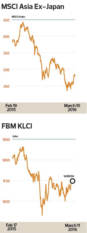 Capital: Lead Story: A confluence of factors brings foreign funds back