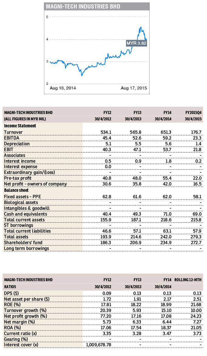 Insider Asia’s Stock Of The Day: Magni-Tech Industries
