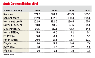 Matrix Concepts to launch more double-storey houses