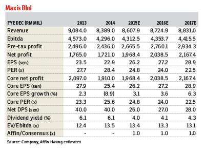 Maxis takes conservative dividend approach