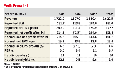 Content creation to drive Media Prima’s earnings growth