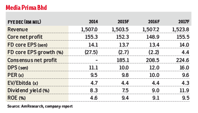 Media Prima shows resilience in 3QFY15