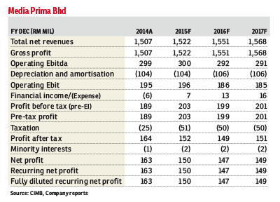 Media Prima may invest RM33.2m in home-shopping JV