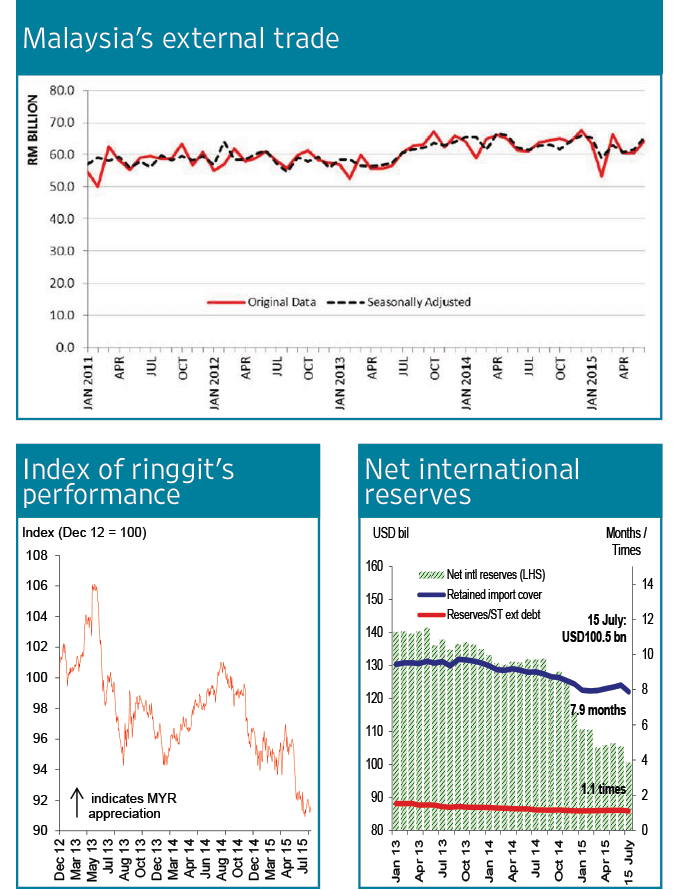 The State of the Nation: Weak ringgit’s effect on exports temporary