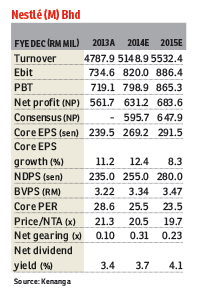 Nestle shows solid long-term prospect