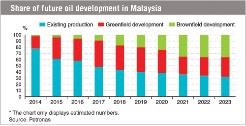 Greek crisis, yuan devaluation, US rate hike key to crude oil prices
