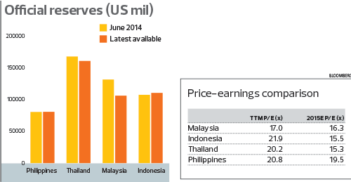 Tong's Value Investing Portfolio: The perfect storm